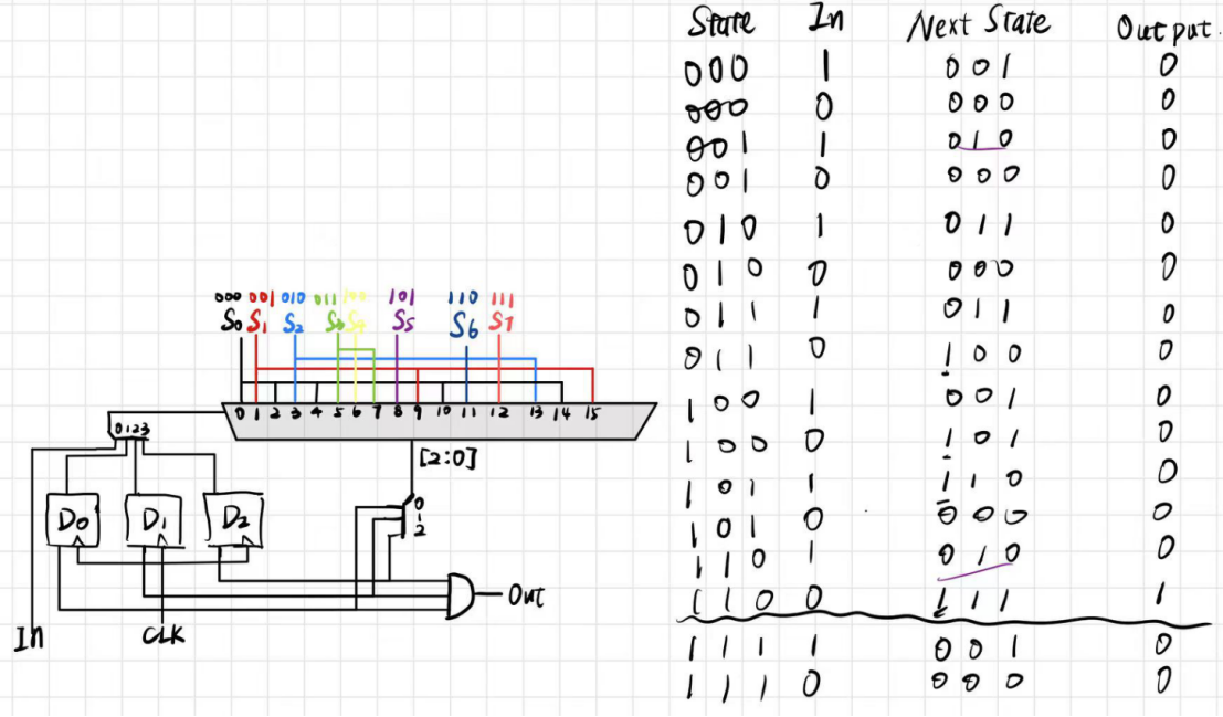 Lab2 - CCnocc Blog
